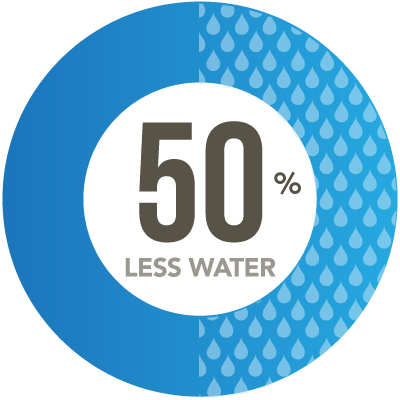 Energy Efficiency - Oakwood Homes